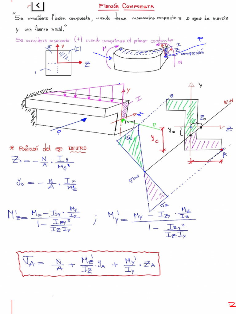 Flexion Compuesta | PDF
