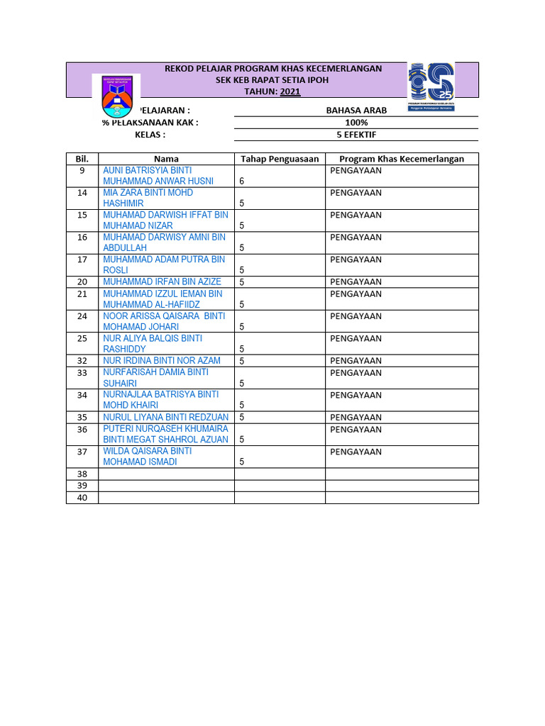 Rekod Rumusan Catch Up Plan Ba 5e Azies | PDF