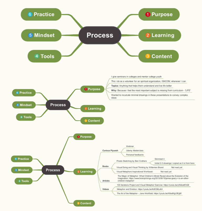 Daily Visual Metaphors - Process | PDF | Metaphor | Cognitive Science
