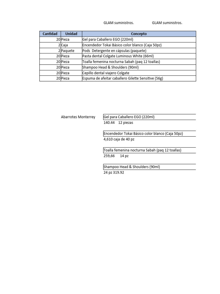 MACHOTE Cotizaciones | PDF