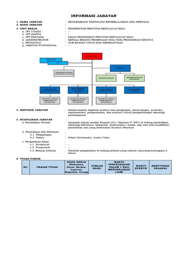 Form Anjab ABK PTP Baru Disdik Kepri | PDF
