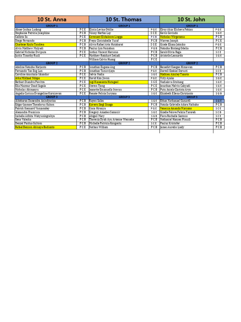 Integrated Project Grouping-10 | PDF