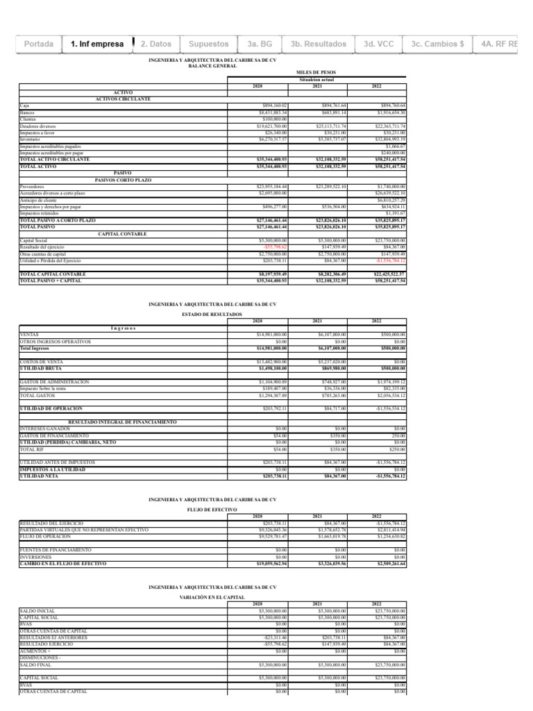 Inf Empresa: Portada 2. Datos Supuestos 3a. BG 3b. Resultados 3d. VCC ...