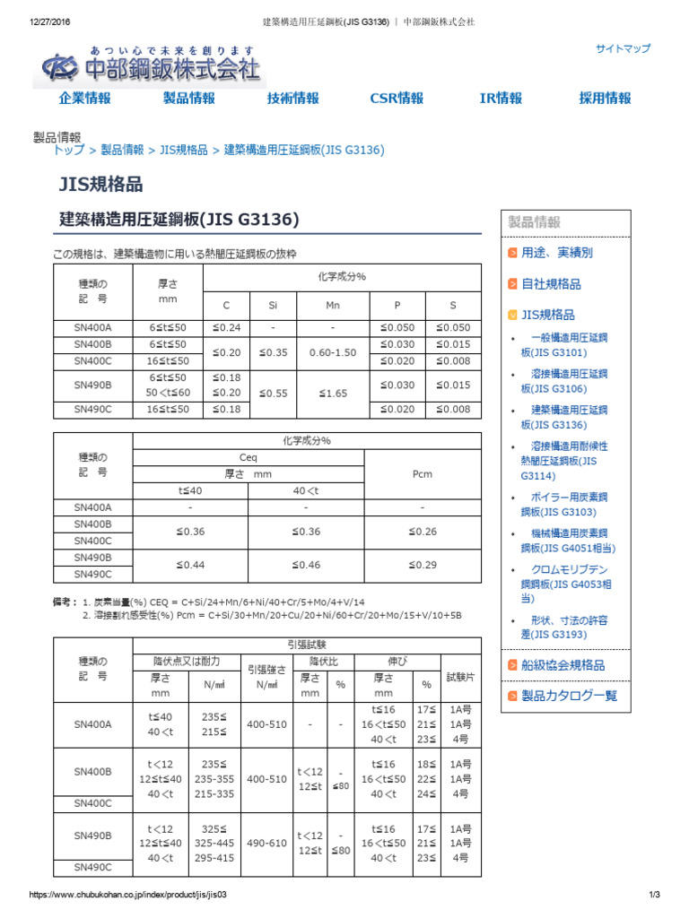 Jis G 3136 (Ref.) | PDF