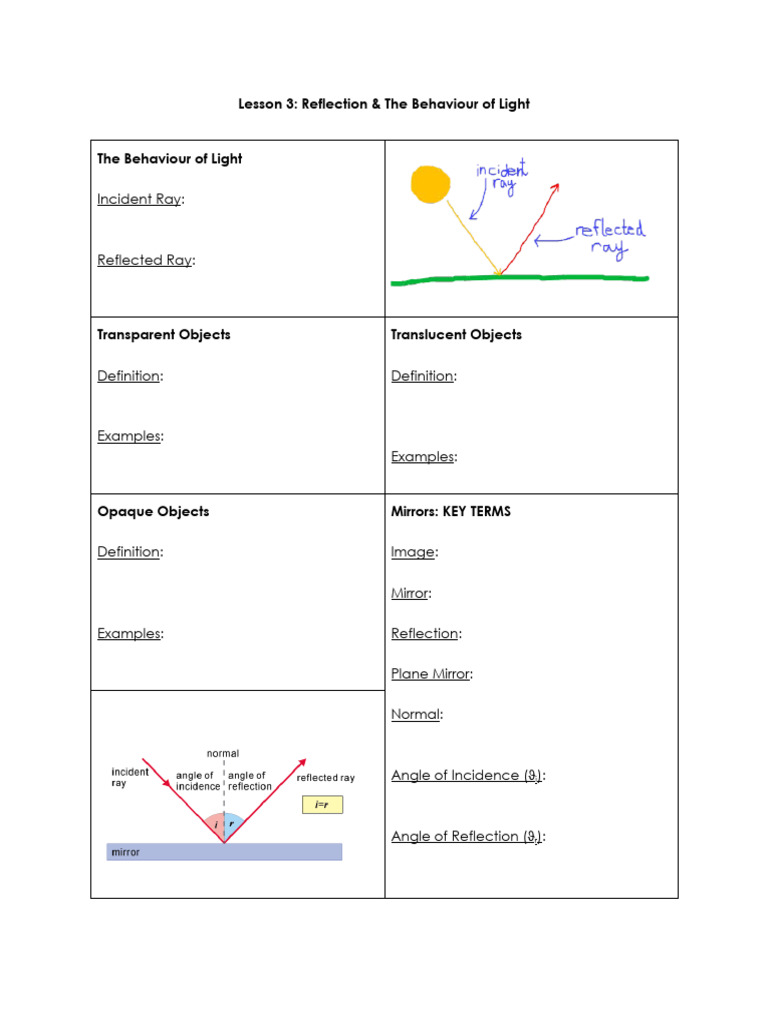 NOTE - Reflection & The Behaviour of Light | PDF