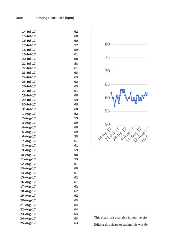 Resting BPM | PDF | Office Suites | Office Suites For Windows