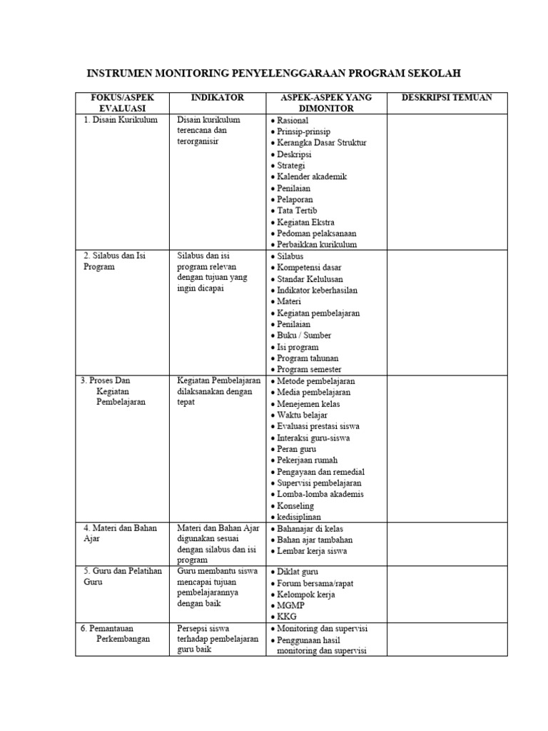 Contoh Instrumen Monitoring | PDF