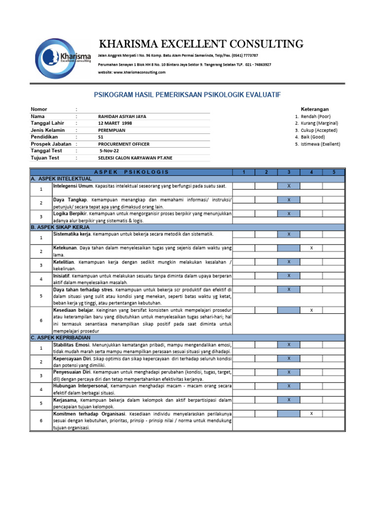 Kharisma Excellent Consulting: Psikogram Hasil Pemeriksaan Psikologik ...