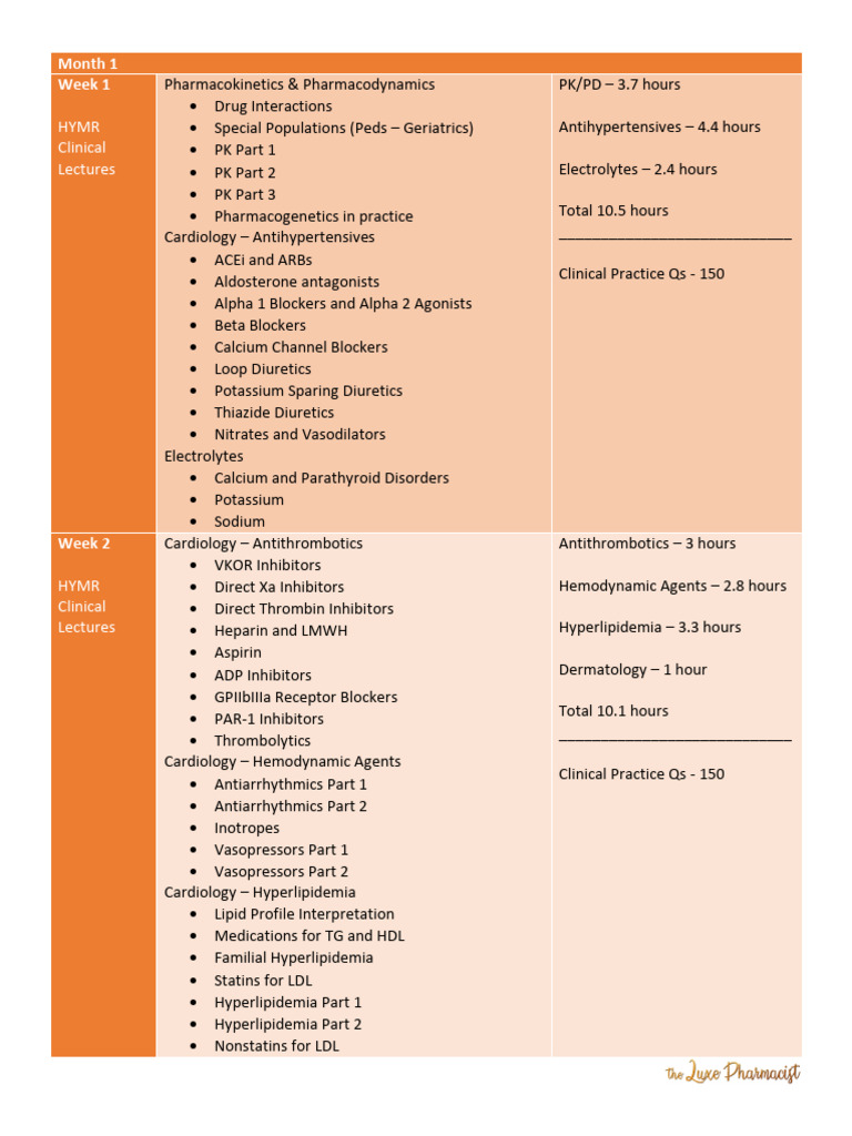 3 Month BCPS Study Schedule | PDF | Biostatistics | Infection