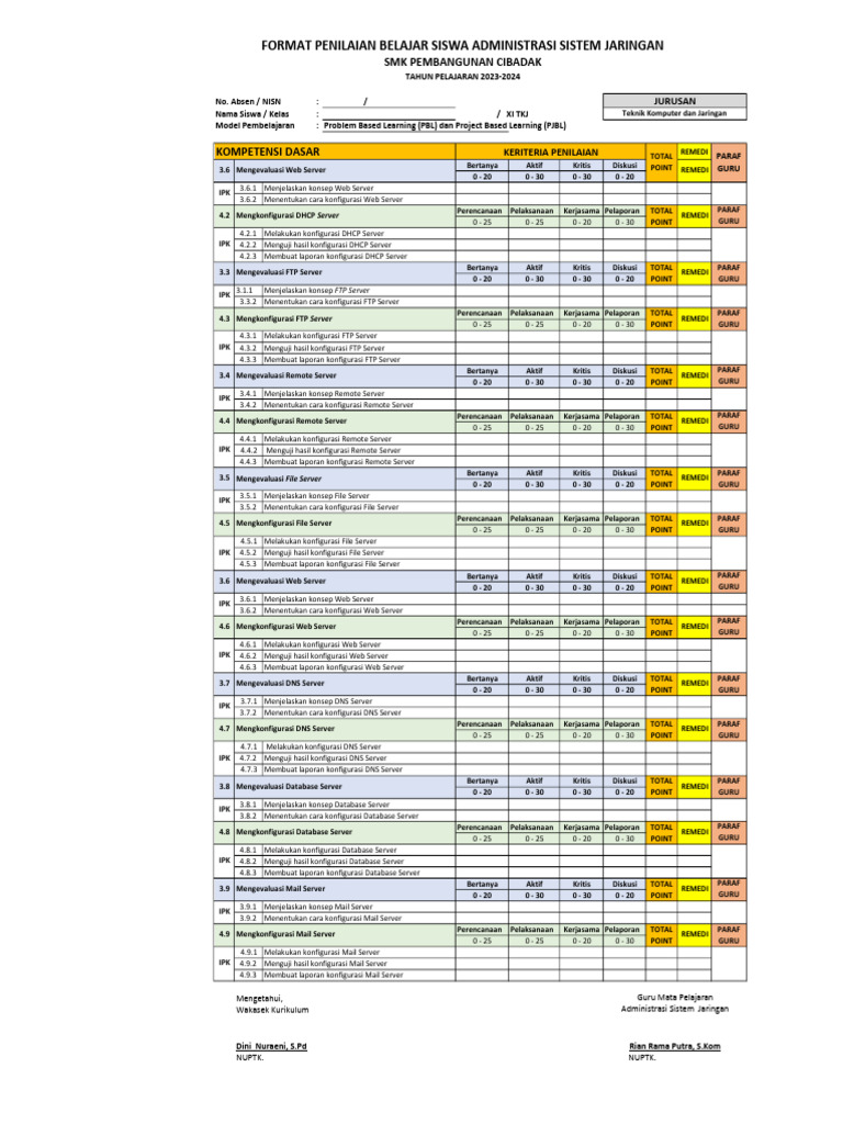 Penilaian PBL Dan PJBL 2023 | PDF