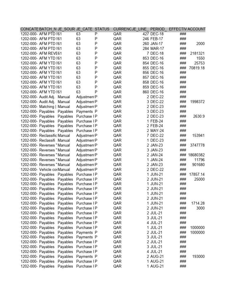 Afm 212702 | PDF | Accounting | Accounts Payable