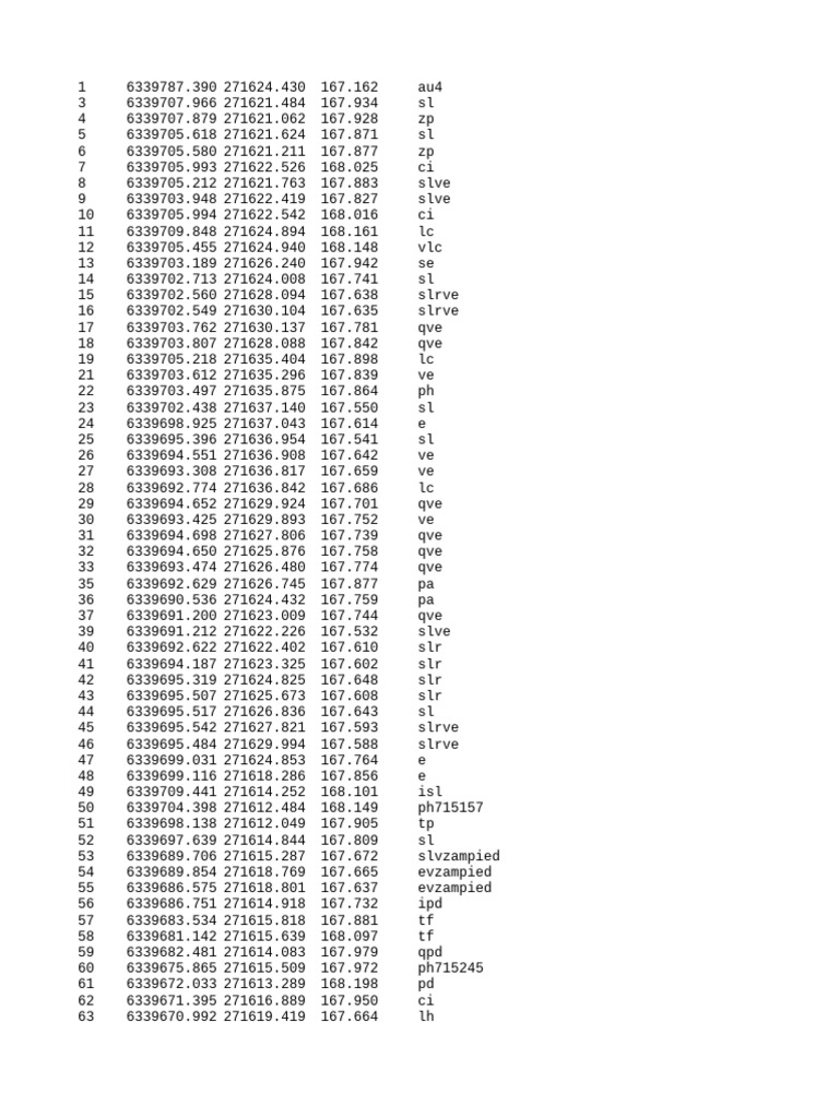Nube de Puntos Quilpue (Pnezd) - Utm WGS 84 | PDF