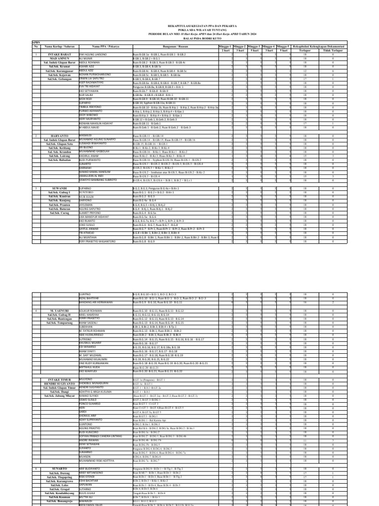 Rekap Kegiatan PPA Tuntang 2024 | PDF