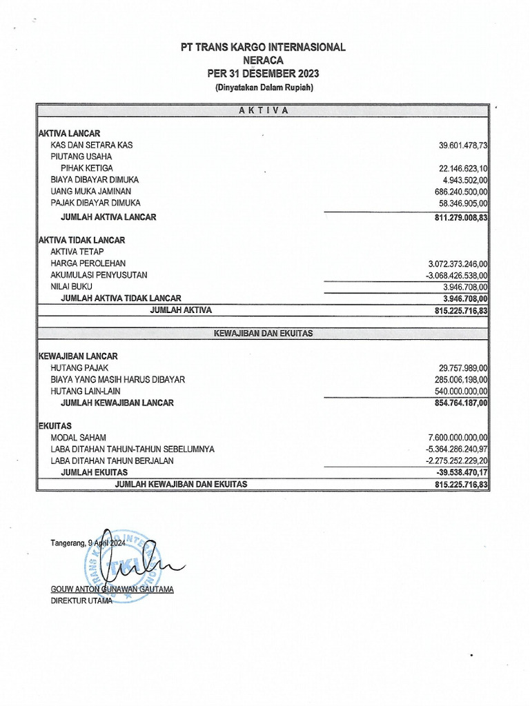 Neraca, RL 2023 Pt. Tki | PDF