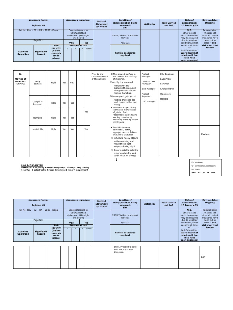 01 Moving of Materials - Risk Assessment | PDF | Risk | Occupational ...