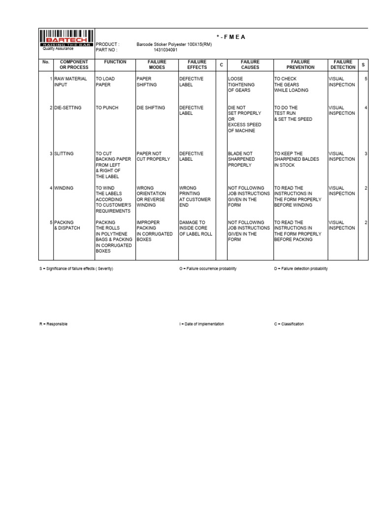 12.FMEA Bartech | PDF