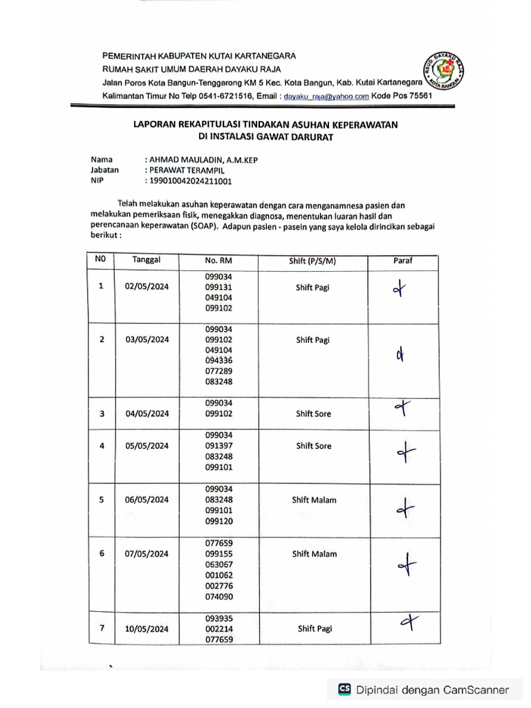 Rekapitulasi Tindakan Askep Adin | PDF