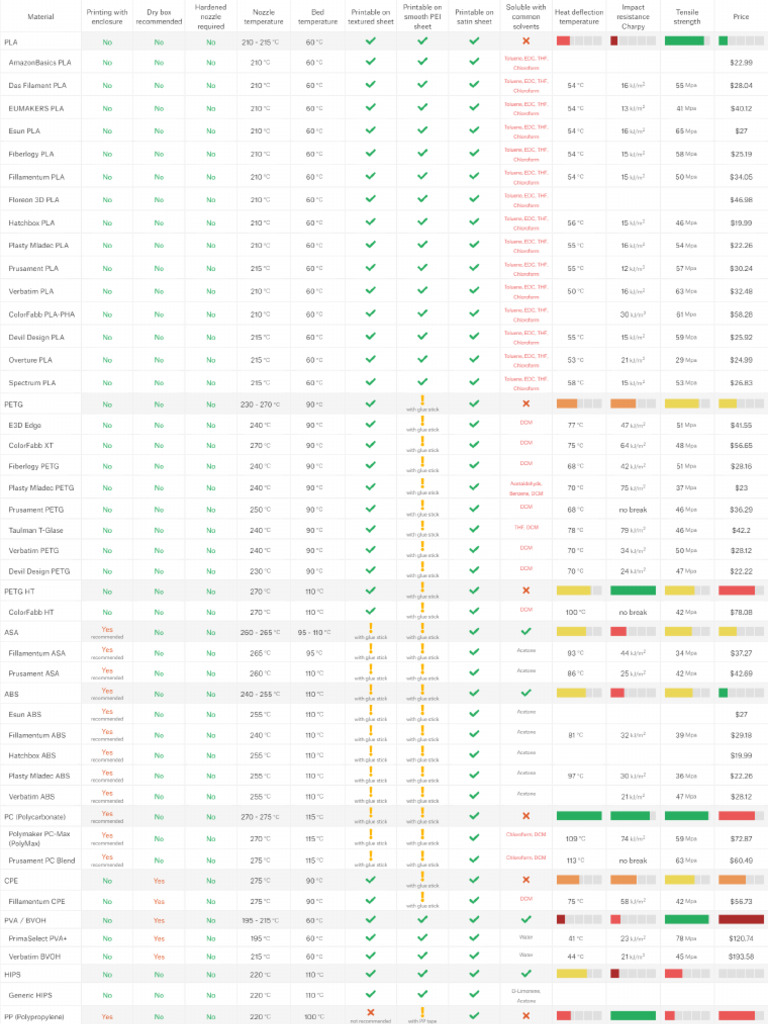 Material Table Summary A4 En | PDF