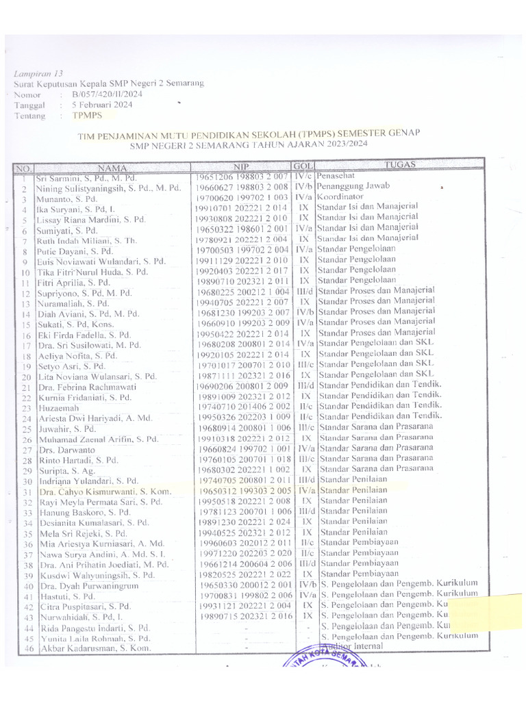 Contoh SK Tim | PDF