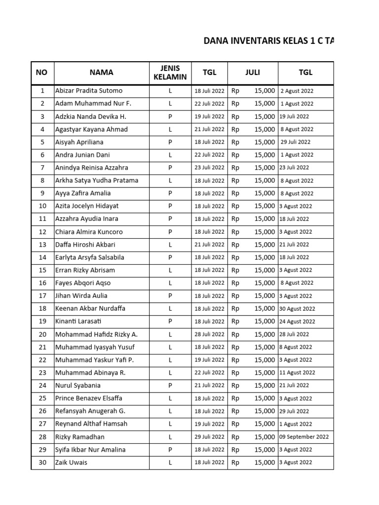 Dana Inventaris Kelas 1 C | PDF