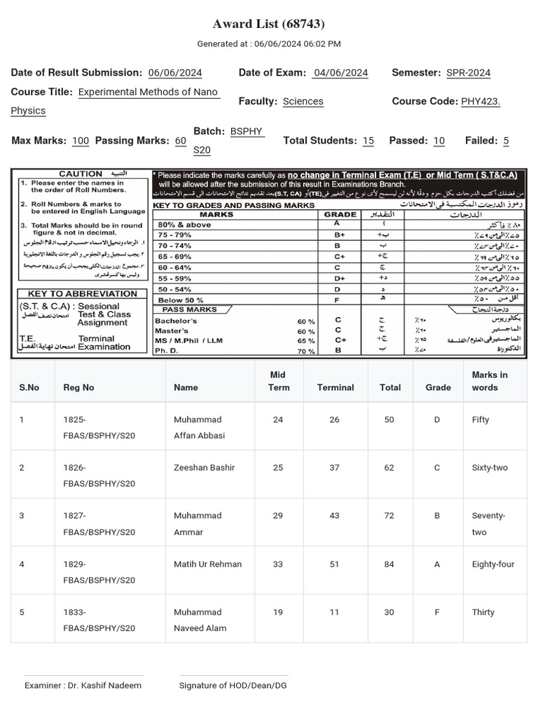 Award List (1) | PDF