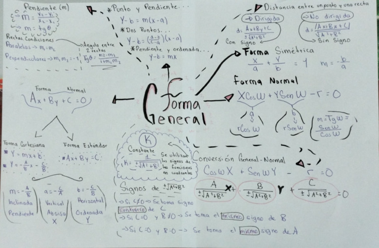 Mapa Mental Chris | PDF