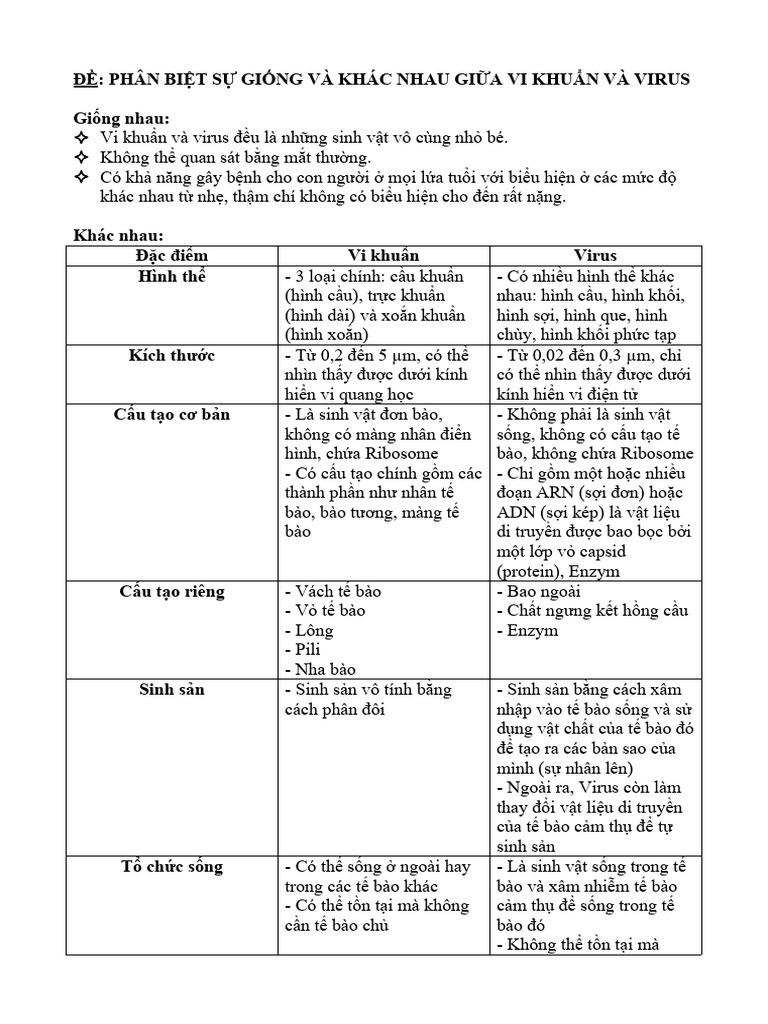 Hóa Sinh - Vi Sinh | PDF