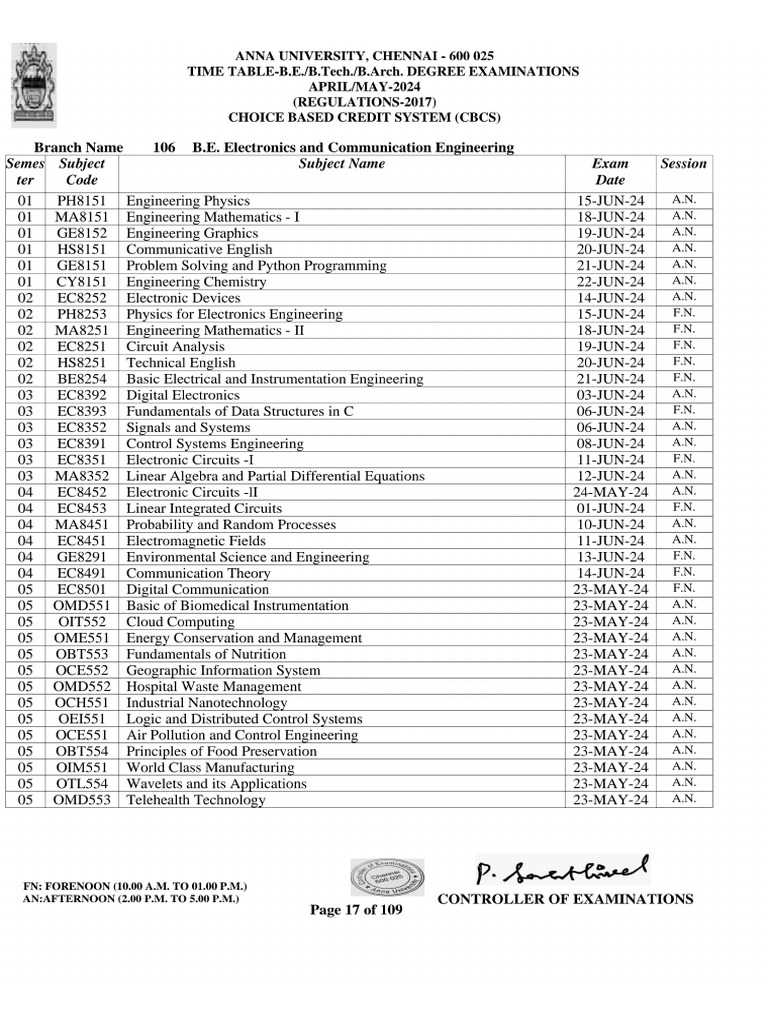 Ece Full Schedule | PDF