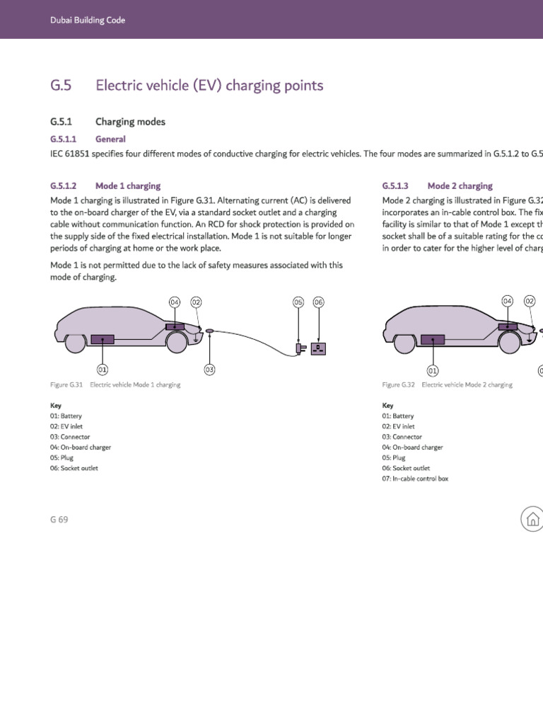 EV Charging Methods & Substation Details | PDF