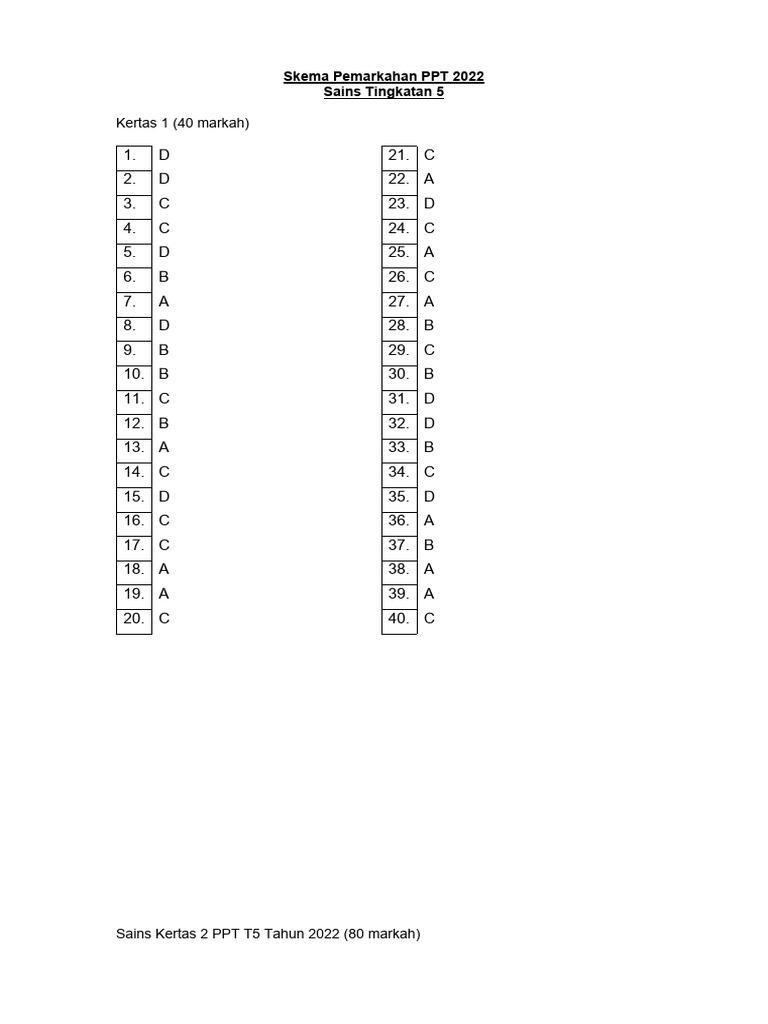 Skema PPT Sains T5 2022 | PDF