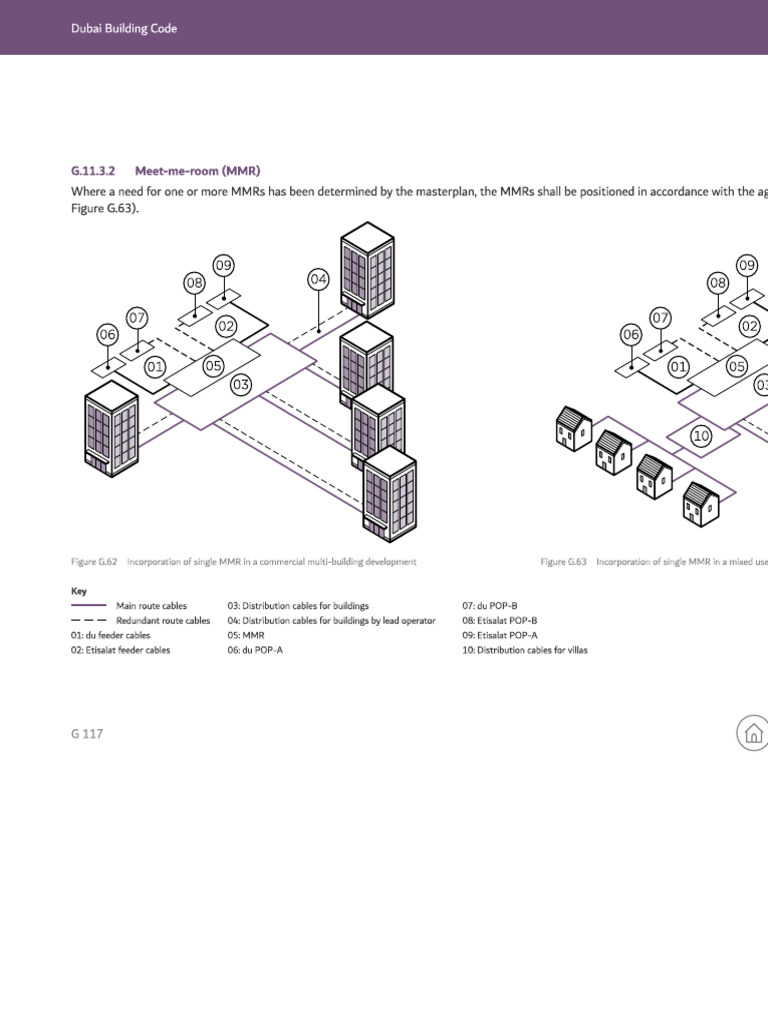 MMR & It Room Equipment Mounting | PDF