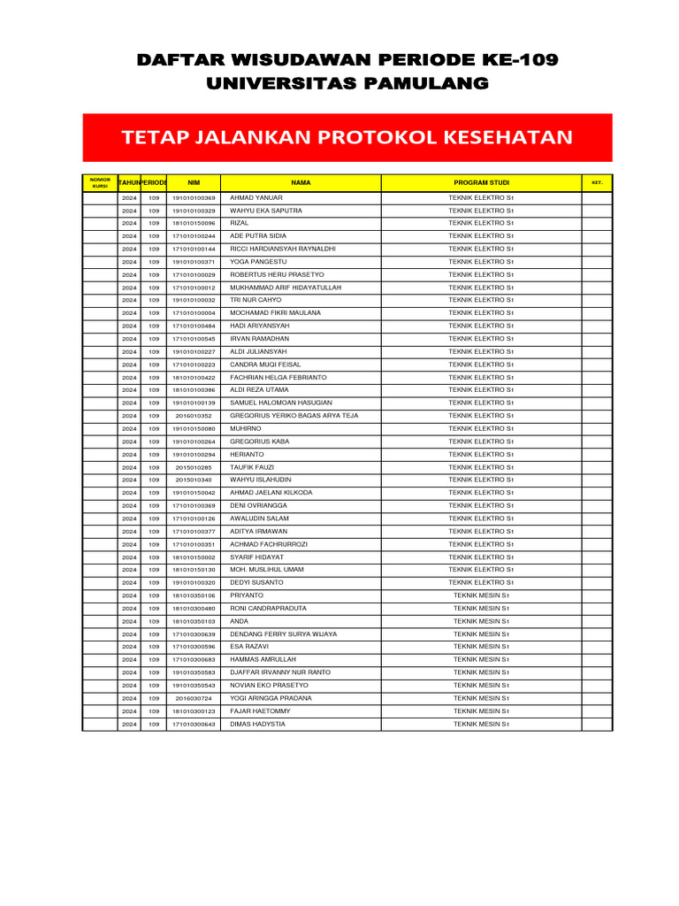 Daftar Wisudawan | PDF