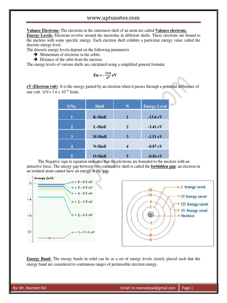 UNIT01 Notes | PDF | P–N Junction | Diode