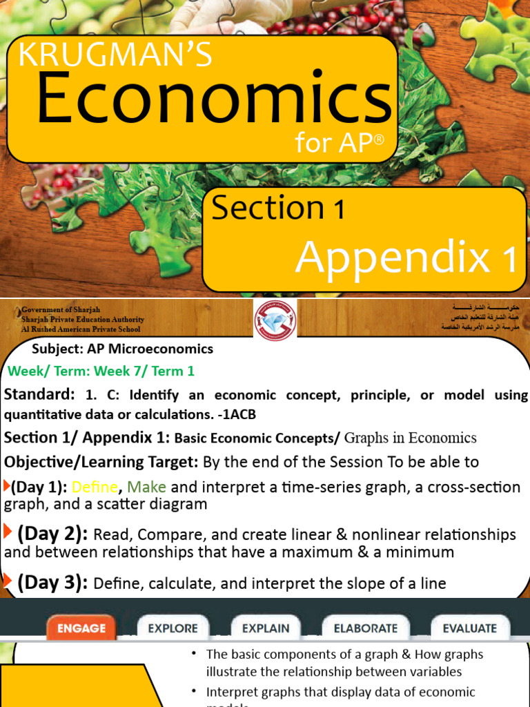Section 1, Appendix - 1 - W7 - (AP - MicroEconomics) | PDF | Taxes ...
