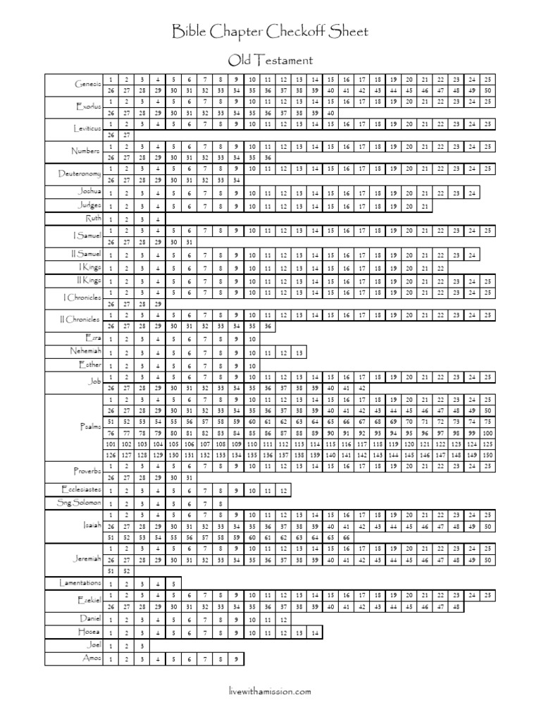 Bible Chapter Checkoff Sheet | PDF