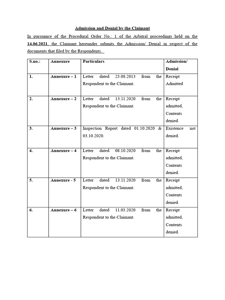 Admission and Denial by the Claimant | PDF | Justice | Crime & Violence Admission and Denial by the Claimant | PDF | Justice | Crime & Violence