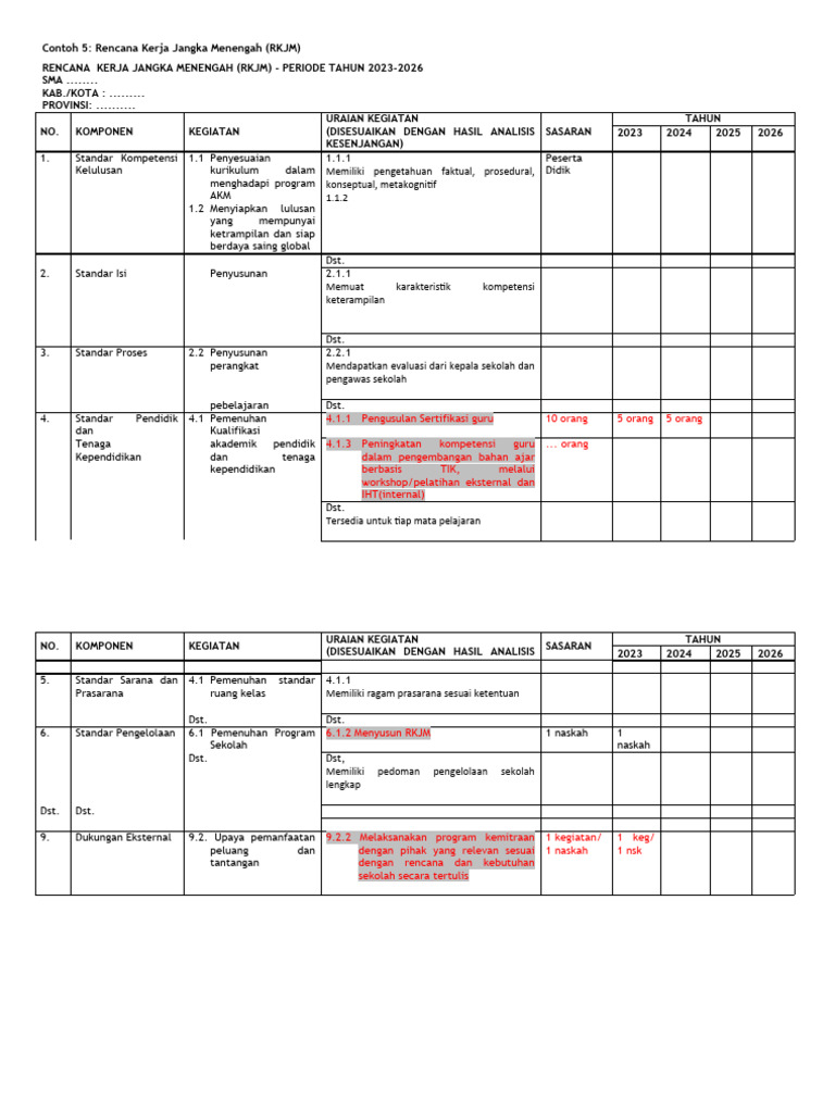 Contoh RKJM-SMK Diponegoro Depok 2023 | PDF