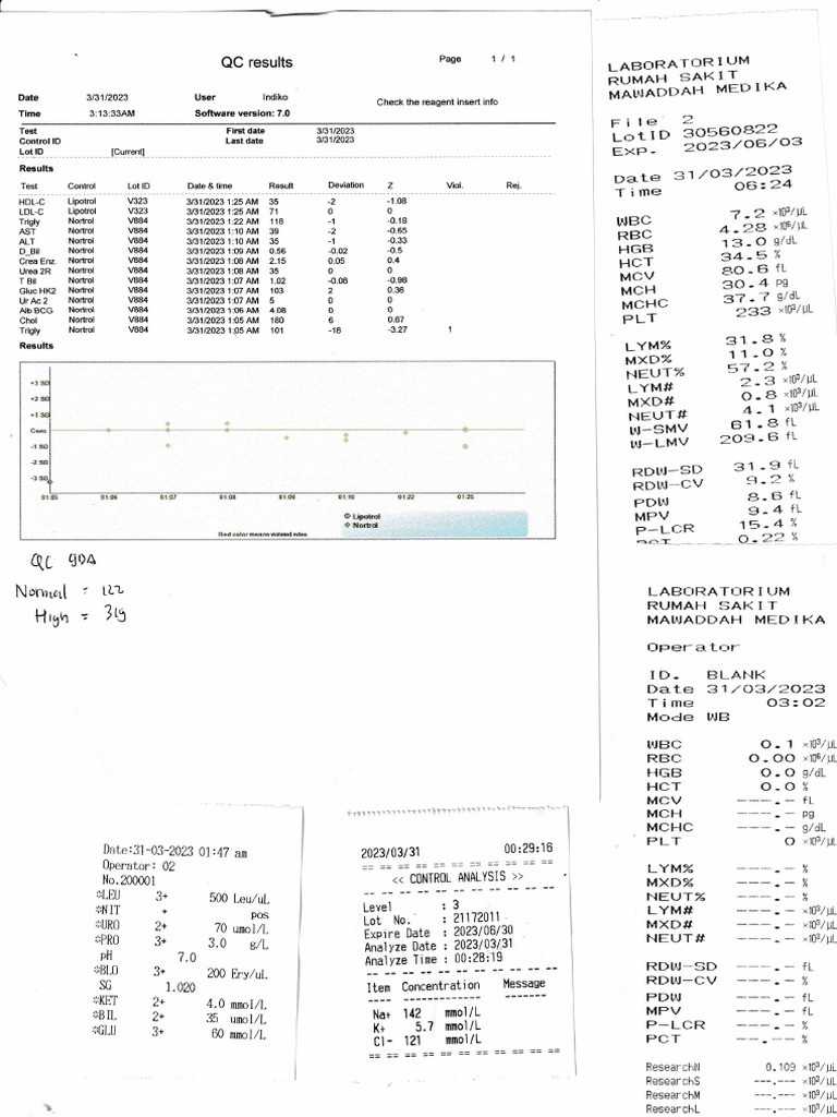 QC TGL 31 Maret 2023 - 0001 | PDF