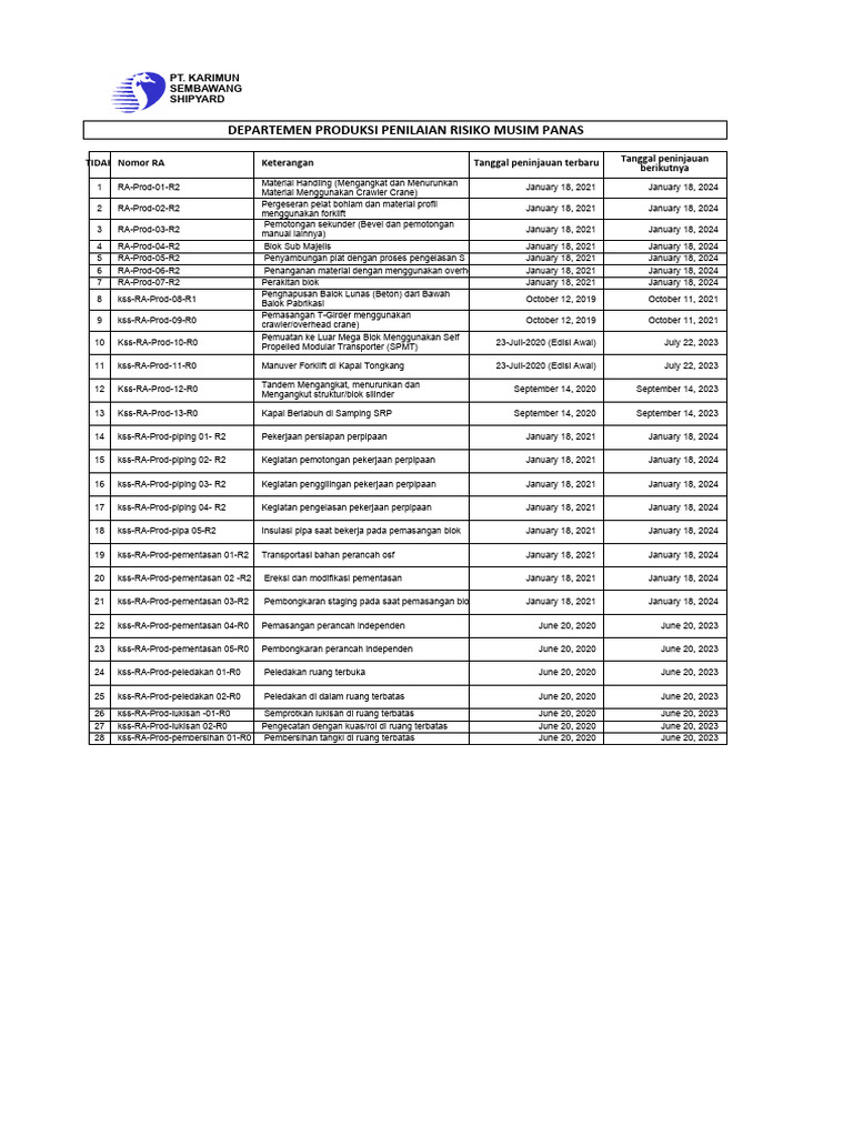 New Master list RA KSS-PH- structure 22.06.2022 (3) | PDF