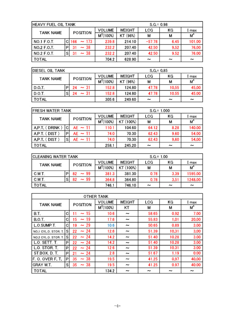 Approved Tank Capacities | PDF