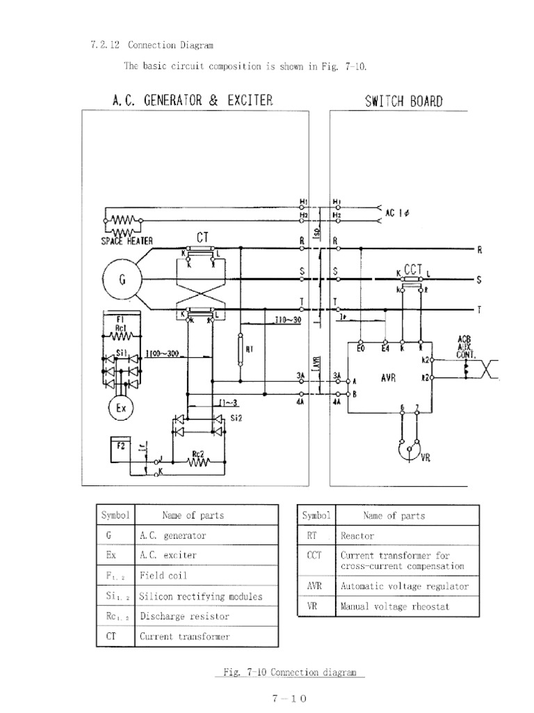 Avr Layout | PDF