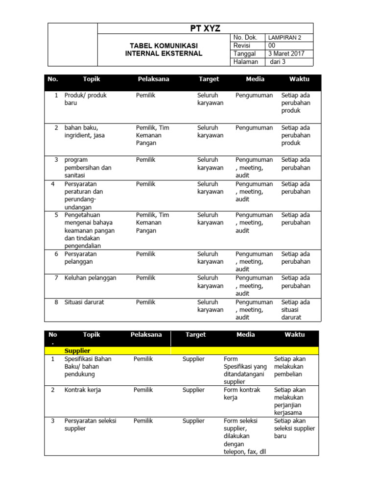 Lampiran 3 Tabel Komunikasi Internal Eksternal | PDF