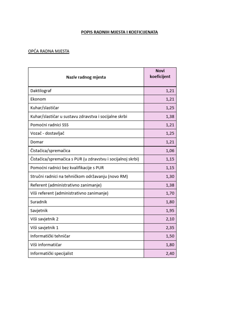 Sva Radna Mjesta Za Sindikate Uredeno | PDF