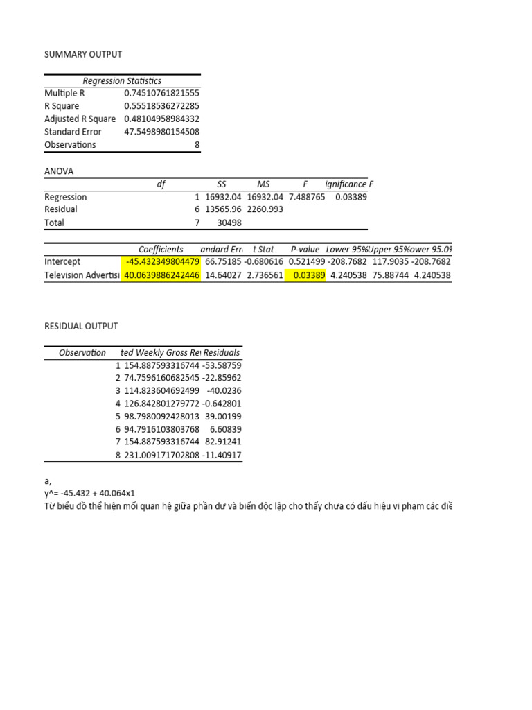 PTDL bài tập topic chương 6 | PDF