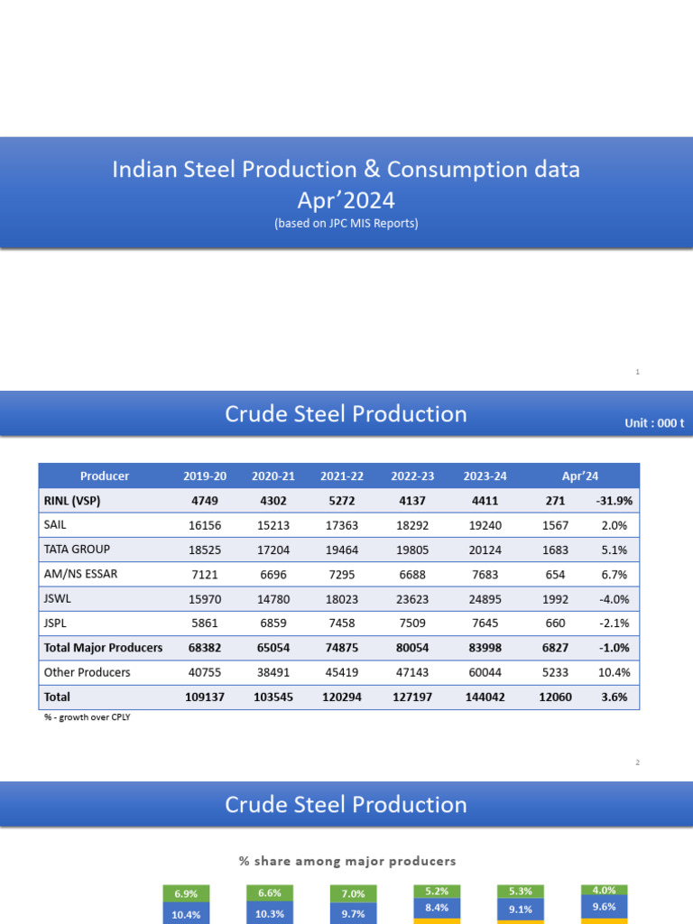 JPC - Steel Data | PDF | Steel | Economy Of India