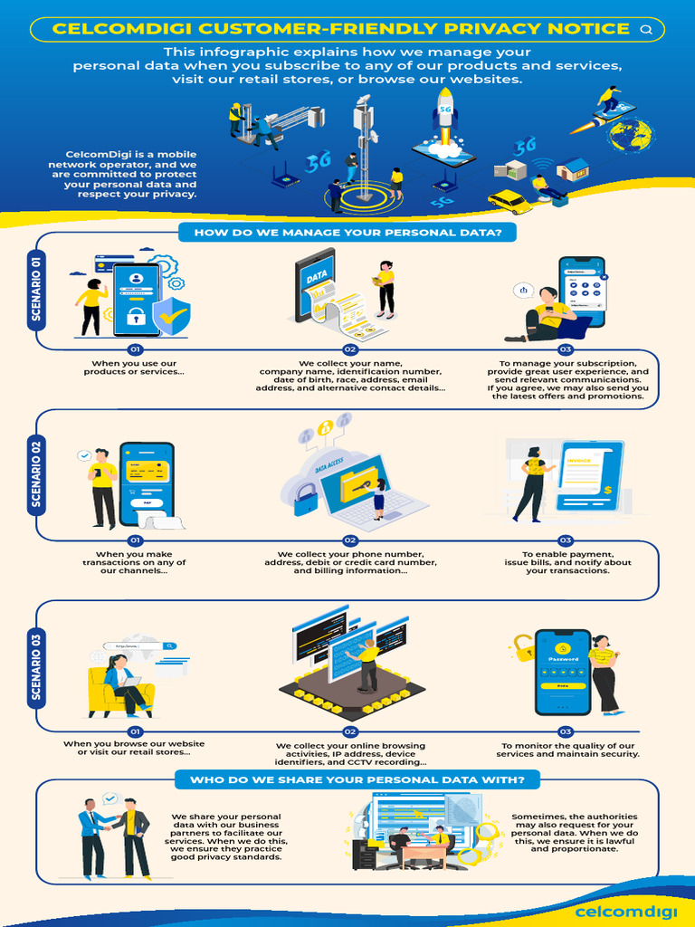 63d0bc84b378db8fd90bf843 - CelcomDigi Privacy Infographic | PDF