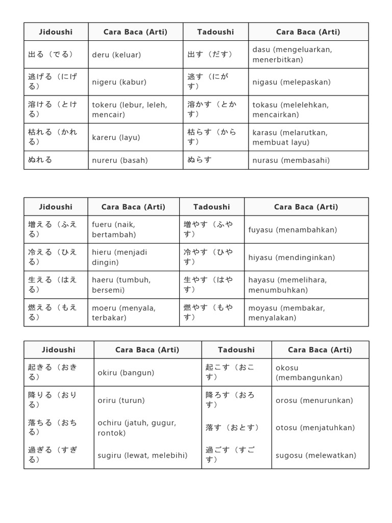 Jidoushi Dan Tadoshi Final | PDF