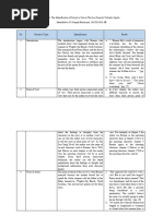 Lyddie - Chapter 14 Guided Notes Teacher Nots | PDF