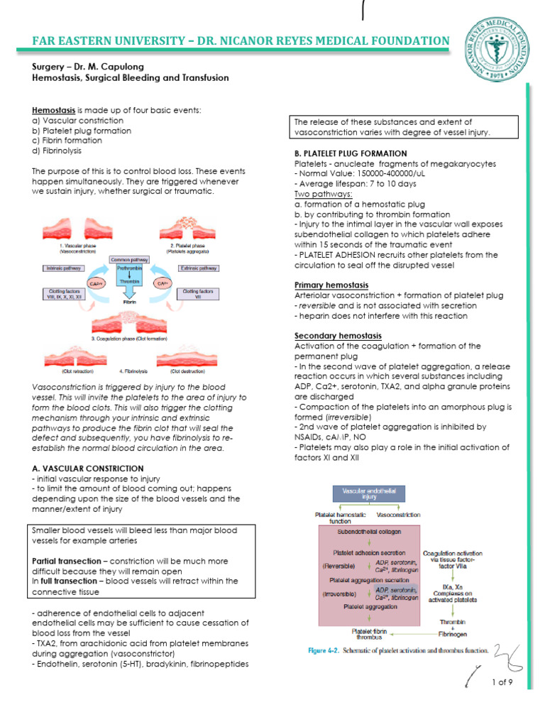 (Basic Surg A) Hemostasis, Surgical Bleeding and Transfusion-Dr. Capulong (Carlbo) | PDF ...