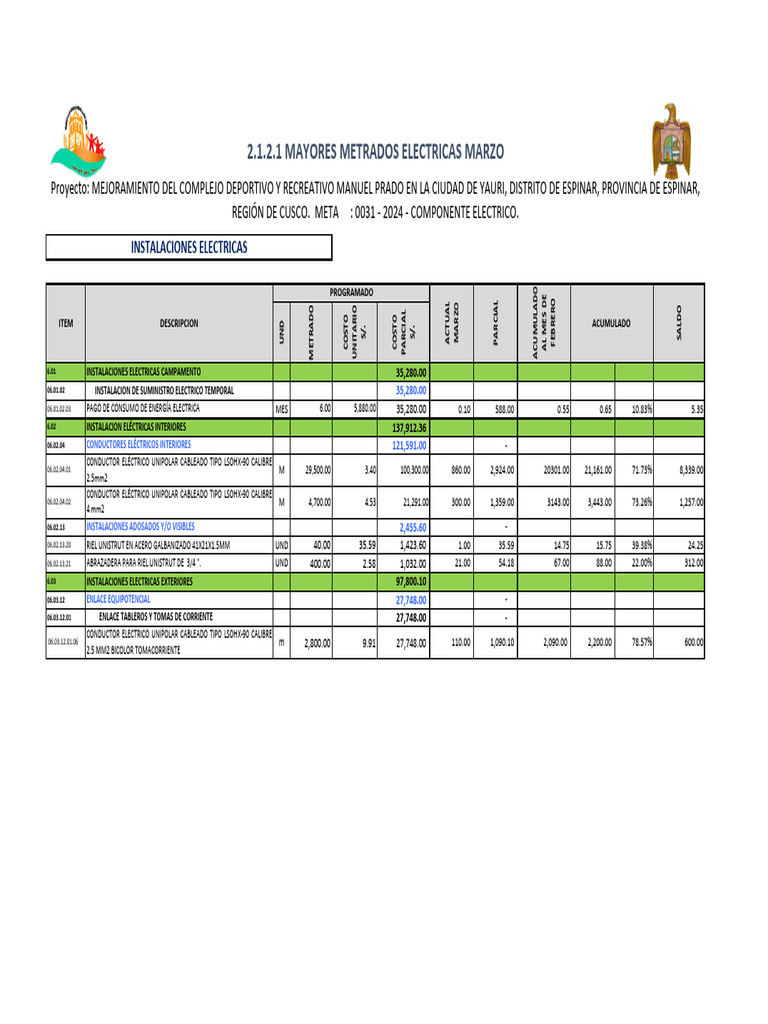 Metrado Mayores Metrados Electricas | PDF | Electricidad | Ingenieria Eléctrica